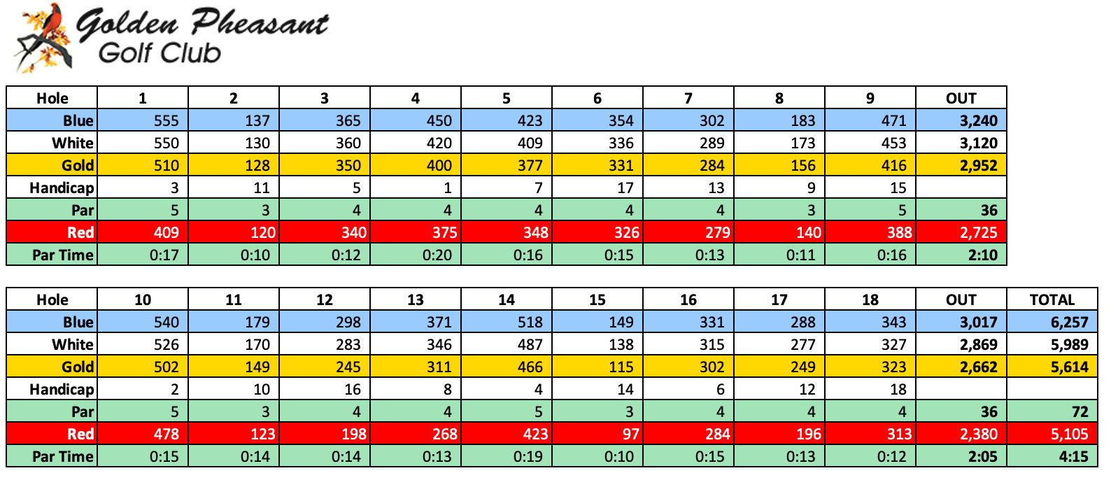 Scorecard - Golden Pheasant Golf Club